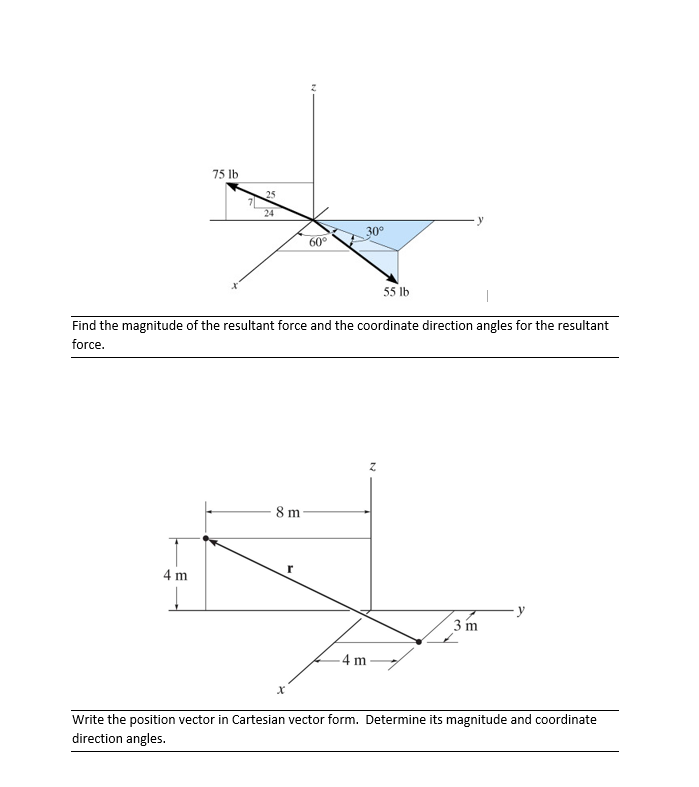 Solved Find the magnitude of the resultant force and the | Chegg.com