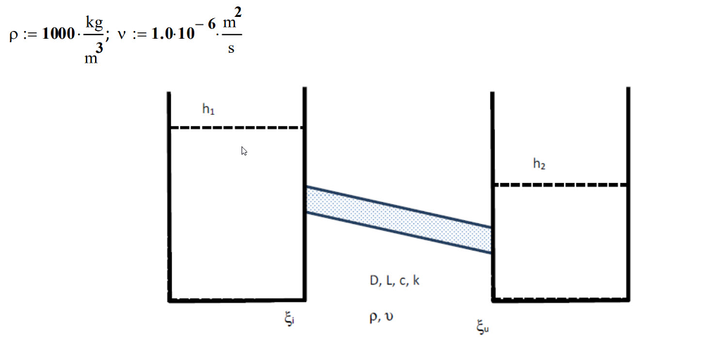 Solved Between two large open cisterns there is a 200 m long | Chegg.com