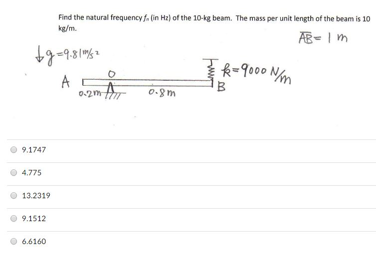 Solved Find the natural frequency f_n (in Hz) of the 10-kg | Chegg.com