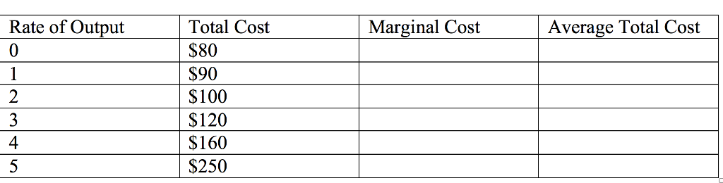 Solved Compute Marginal Cost and Average Total Cost. Plot | Chegg.com