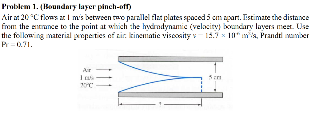 Solved Problem 1. (Boundary layer pinch-off) Air at 20 °C | Chegg.com