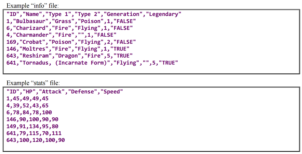 Solved Python 3 Coding Project This Project Is About 4636