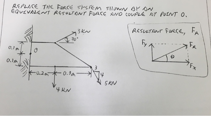 Solved Replace the force system shown by on equivalent | Chegg.com