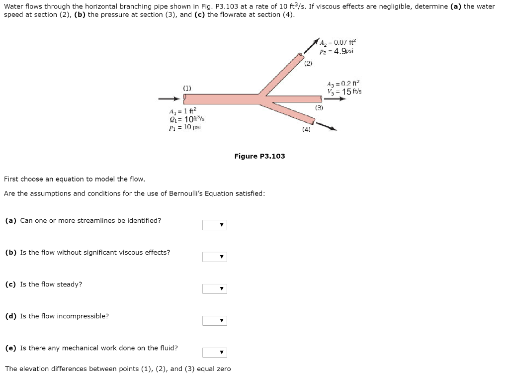 Solved Water flows through the horizontal branching pipe | Chegg.com