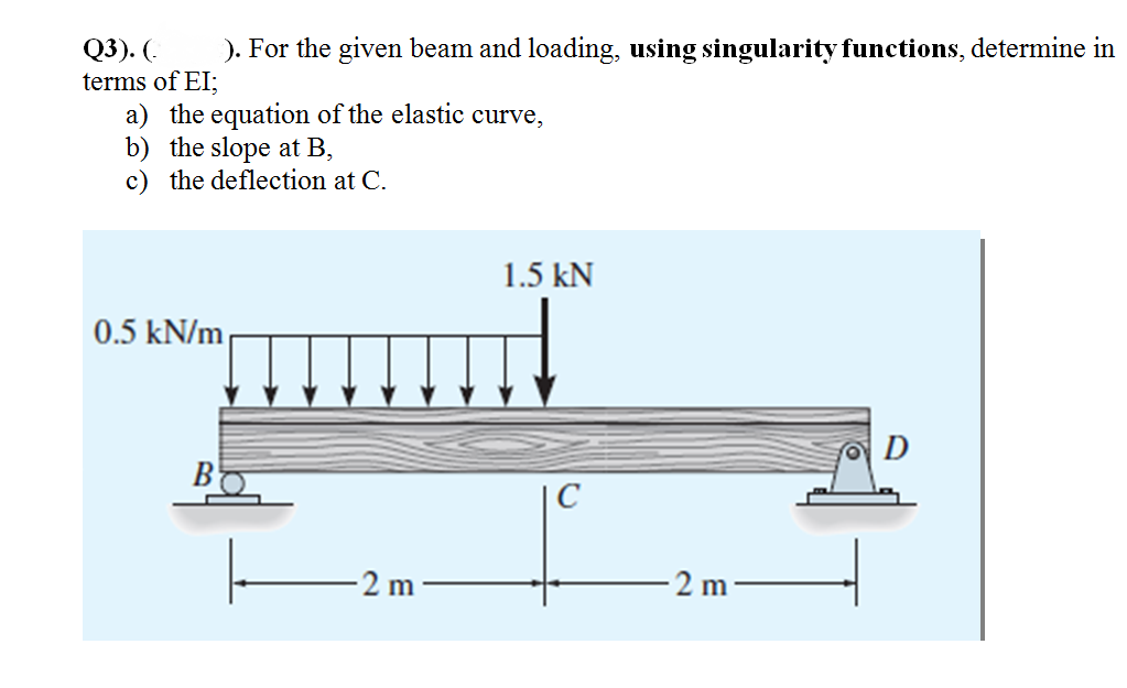 Solved Q3). . For the given beam and loading, using | Chegg.com