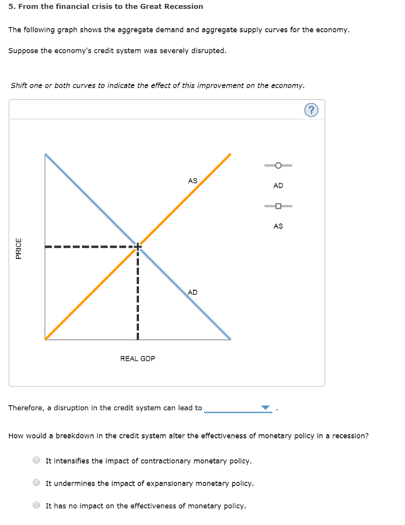 Solved 5. From the financial crisis to the Great Recession | Chegg.com