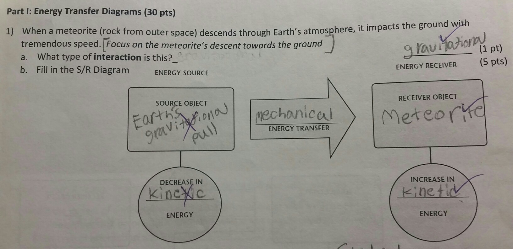 Solved Part I: Energy Transfer Diagrams (30 pts) When a | Chegg.com