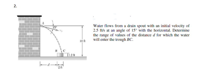Solved Water flows from a drain spout with an initial | Chegg.com