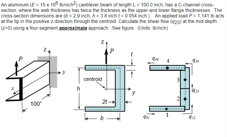 Solved The C-channel Steel Beam Is Subjected To The Loading, 53% OFF