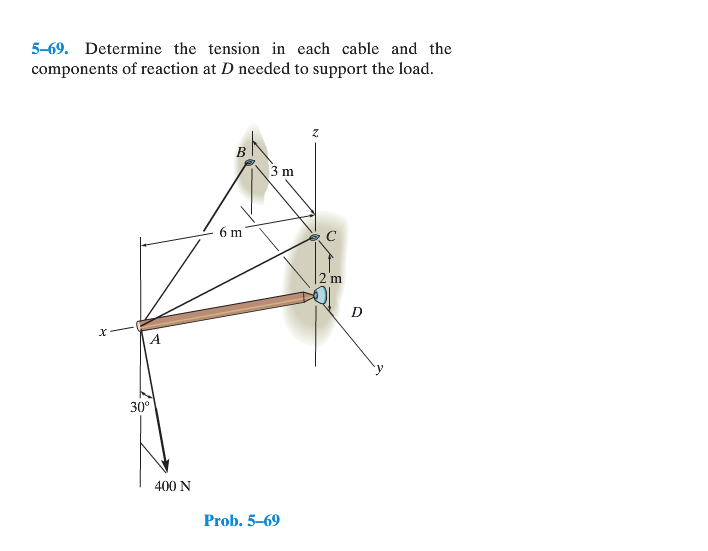 Solved Determine the tension in each cable and the | Chegg.com