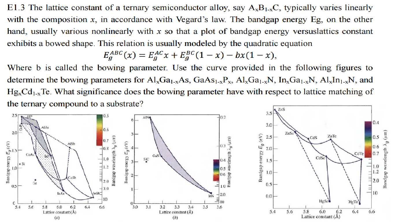 The lattice constant of a ternary semiconductor | Chegg.com