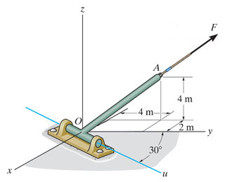 Solved Determine the magnitude of the projection of force F | Chegg.com