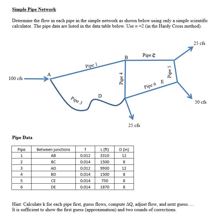 Determine the flow in each pipe in the simple network | Chegg.com