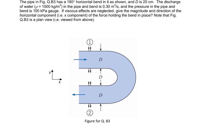 Solved The pipe in Fig. Q.B3 has a 180° horizontal bend in | Chegg.com