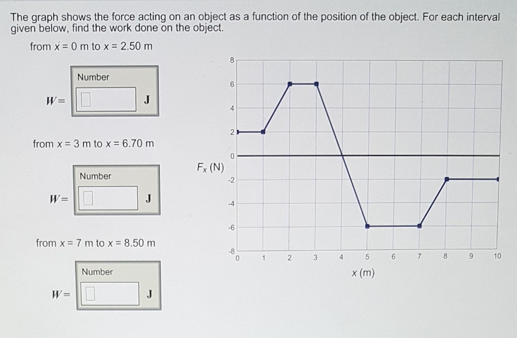Solved The Graph Shows The Force Acting On An Object As A