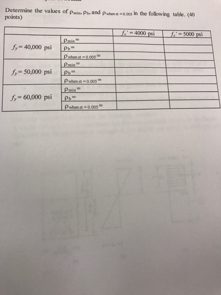 Solved Determine the values of rho_min, rho_b, and rho_when | Chegg.com
