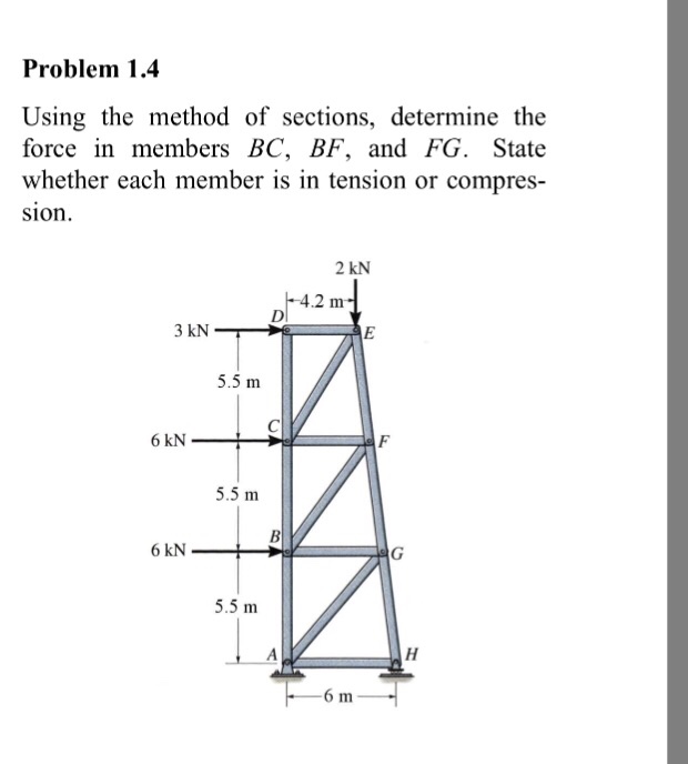 Solved Using the method of sections, determine the force in | Chegg.com