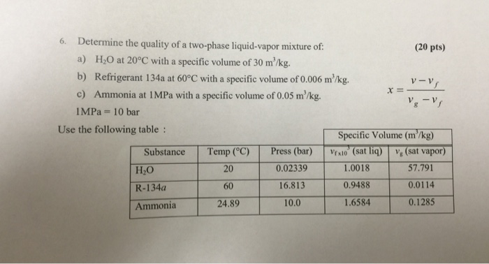 Solved Determine the quality of a two-phase liquid-vapor | Chegg.com