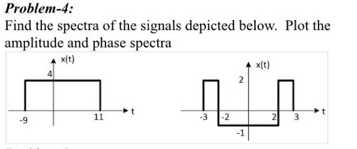 Solved Find the spectra of the signals depicted below. Plot | Chegg.com