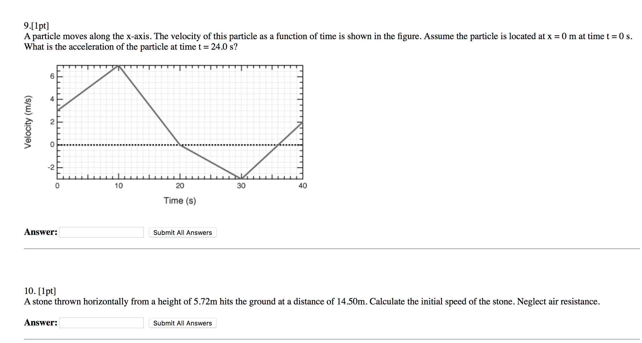 Solved A particle moves along the x-axis. The velocity of | Chegg.com