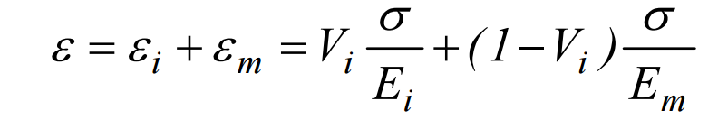 Solved Derive the Reuss modulus/stiffness with the steps | Chegg.com