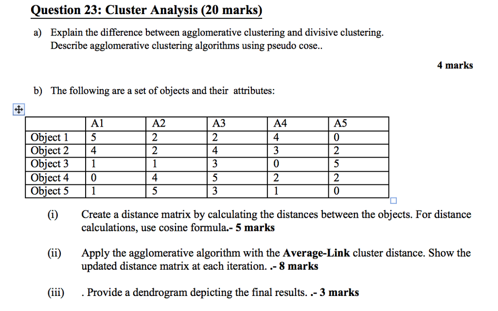 Solved Question 23: Cluster Analysis (20 marks) Explain the | Chegg.com Solved Question 23: Cluster Analysis (20 marks) Explain the | Chegg.com