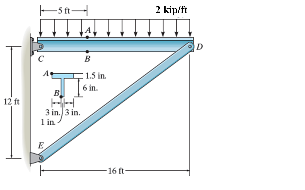 Solved The frame supports a centrally applied distributed | Chegg.com