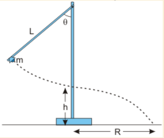 Solved A ball of mass m, is attached to a massless swing | Chegg.com