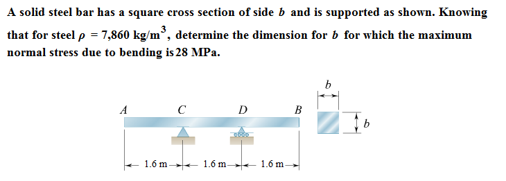Solved A solid steel bar has a square cross section of side | Chegg.com