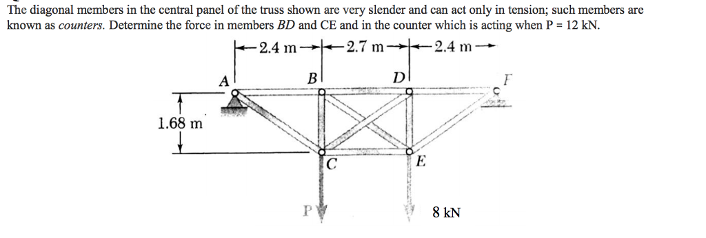 Solved The diagonal members in the central panel of the | Chegg.com