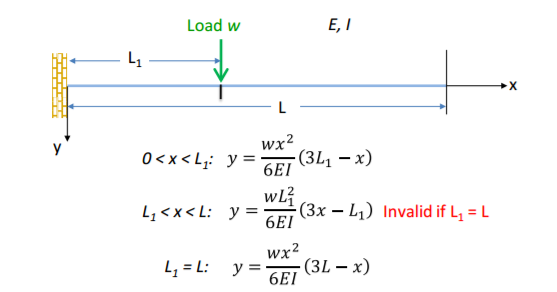 Solved By using method of superposition and the formula | Chegg.com