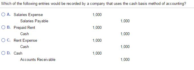 Solved Which of the following entries would be recorded by a | Chegg.com