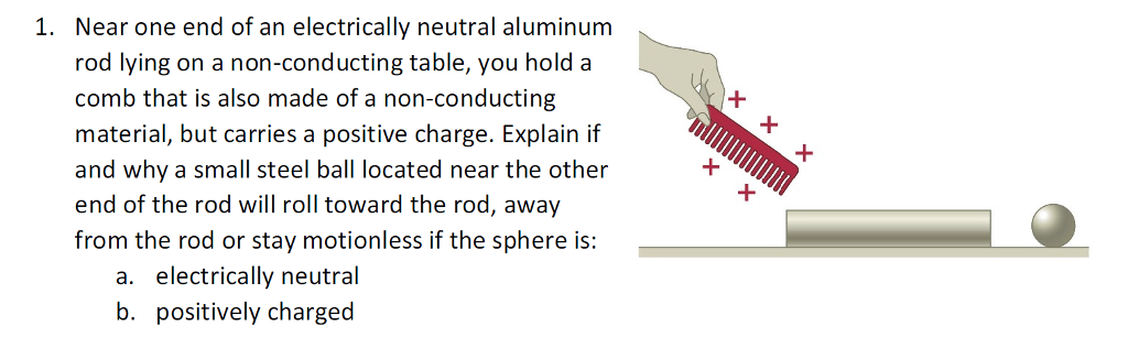 Solved Near one end of an electrically neutral aluminum rod | Chegg.com