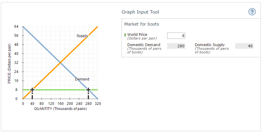 Import Supply And Demand Graph Supply And Demand Graph | Free Template