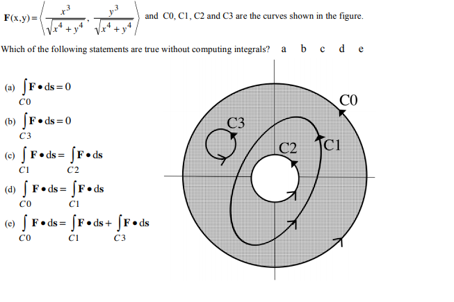 Solved _.ww) and CO, C1, C2 and C3 are the curves shown in | Chegg.com