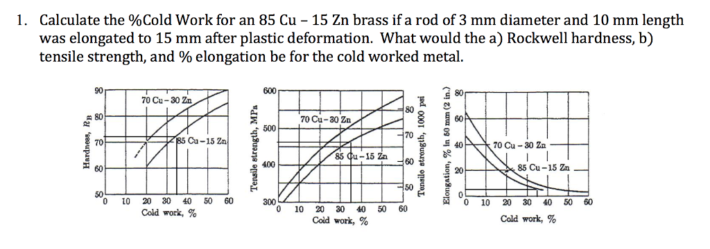 Solved Calculate the %Cold Work for an 85 Cu-15 Zn brass if | Chegg.com