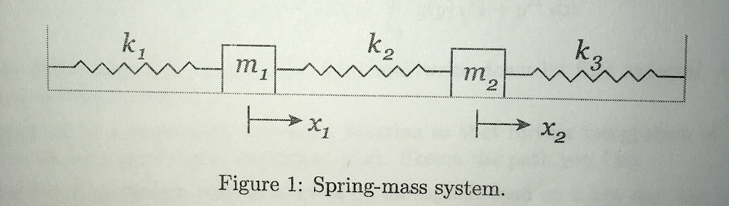 Solved Consider a system of two masses connected to three | Chegg.com