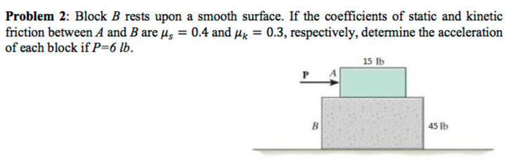 Solved Block B rests upon a smooth surface. If the | Chegg.com