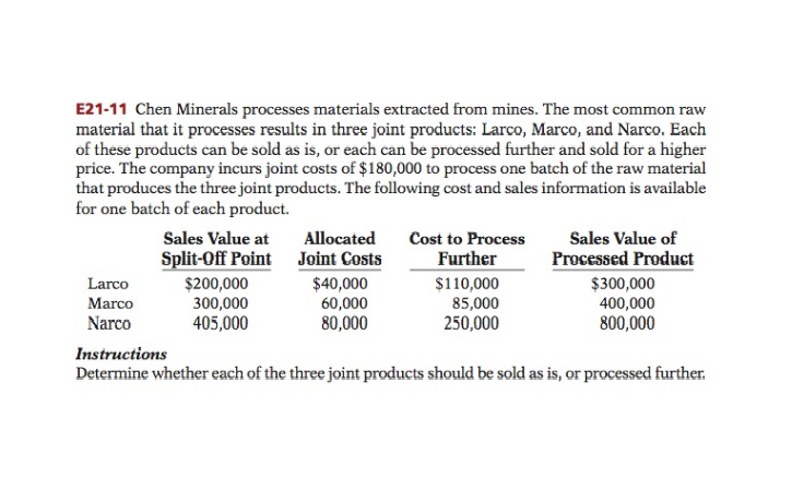 Solved Chen Minerals processes materials extracted from | Chegg.com