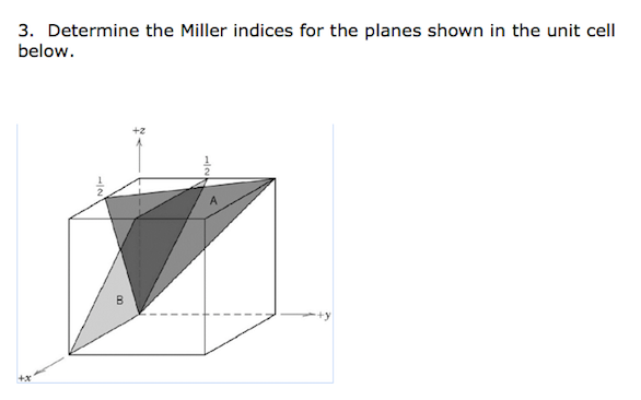 Solved Sketch within a cubic unit cell the following planes: | Chegg.com