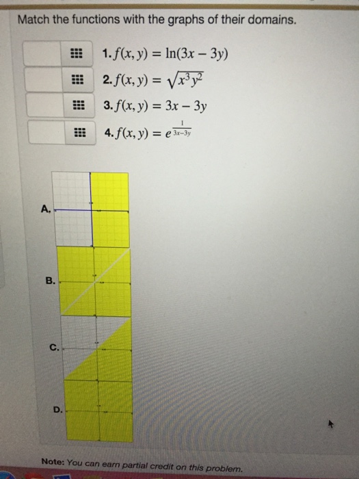 Solved Match The Functions With The Graphs Of Their Domains