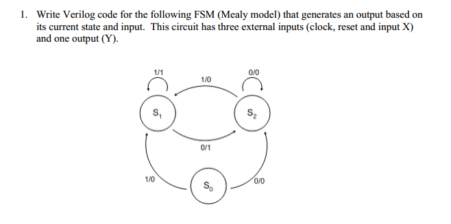 Solved Write Verilog code for the following FSM (Mealy | Chegg.com Solved Write Verilog code for the following FSM (Mealy | Chegg.com