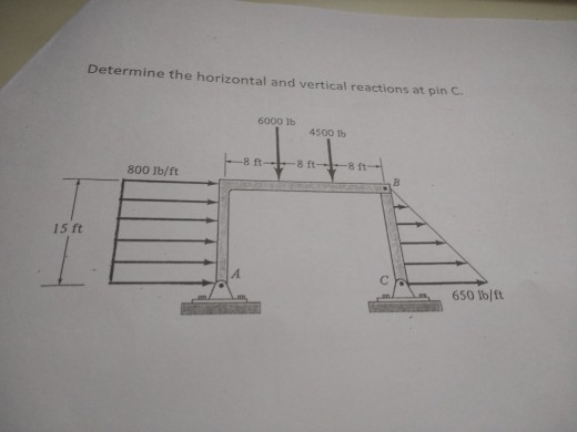 Solved Determine the horizontal and vertical reactions at | Chegg.com