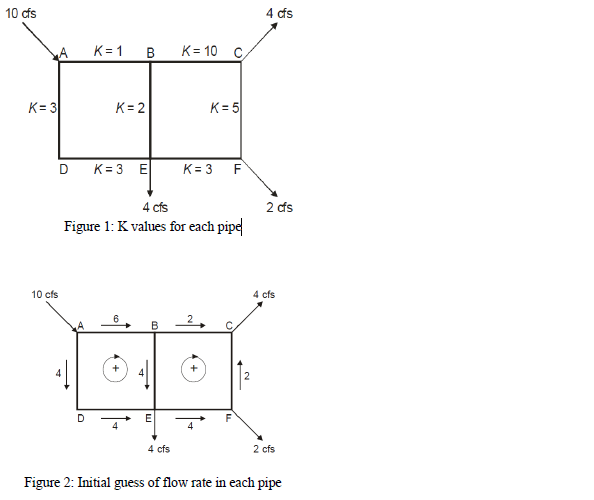 Solved K values (hl = KQn) for each pipe are given in the | Chegg.com