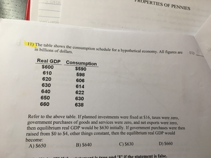 Solved The table shows the consumption schedule for a | Chegg.com