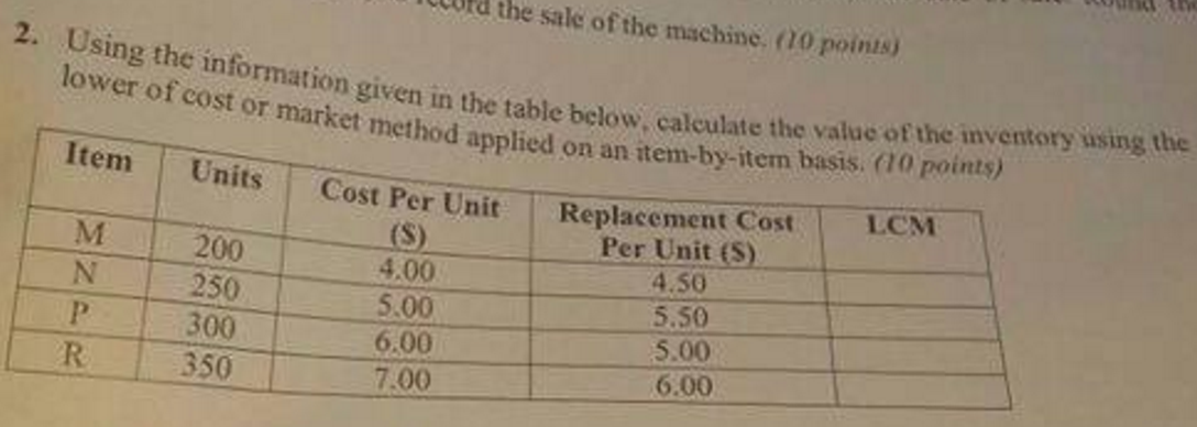 Solved Using the information given in the table below, | Chegg.com