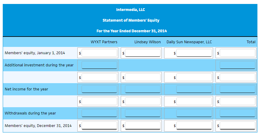 Solved LLC Net Income and Statement of Members' Equity | Chegg.com