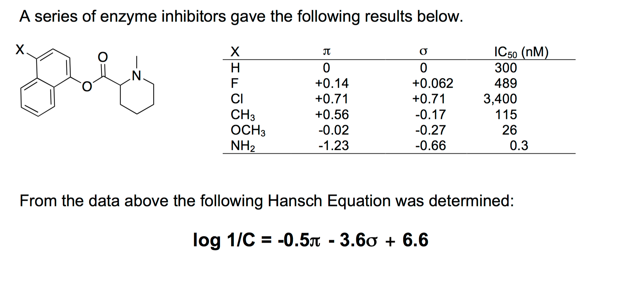 a) Based upon the Hansch equation how would | Chegg.com