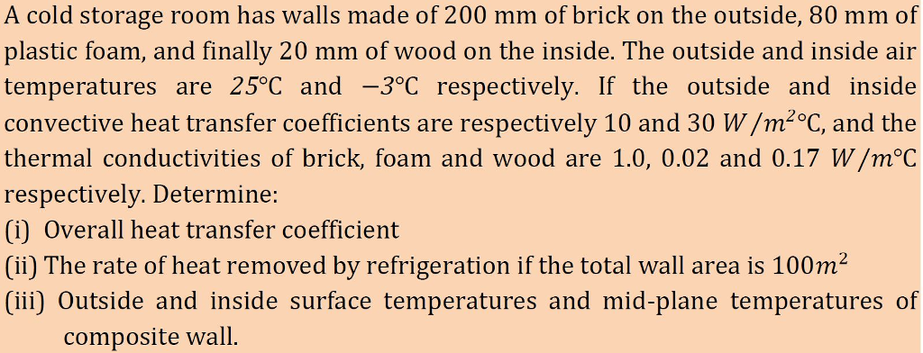 Solved A cold storage room has walls made of 200 mm of brick | Chegg.com