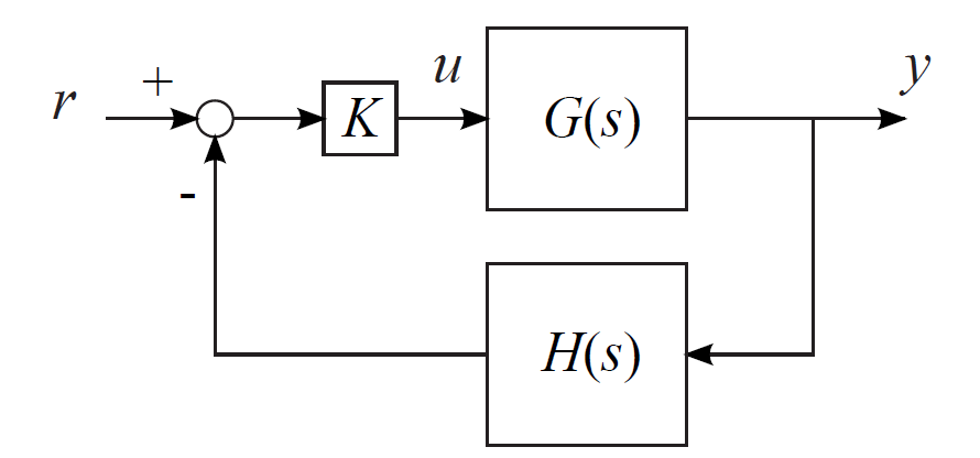 Solved Using block diagram manipulation on the block diagram | Chegg.com